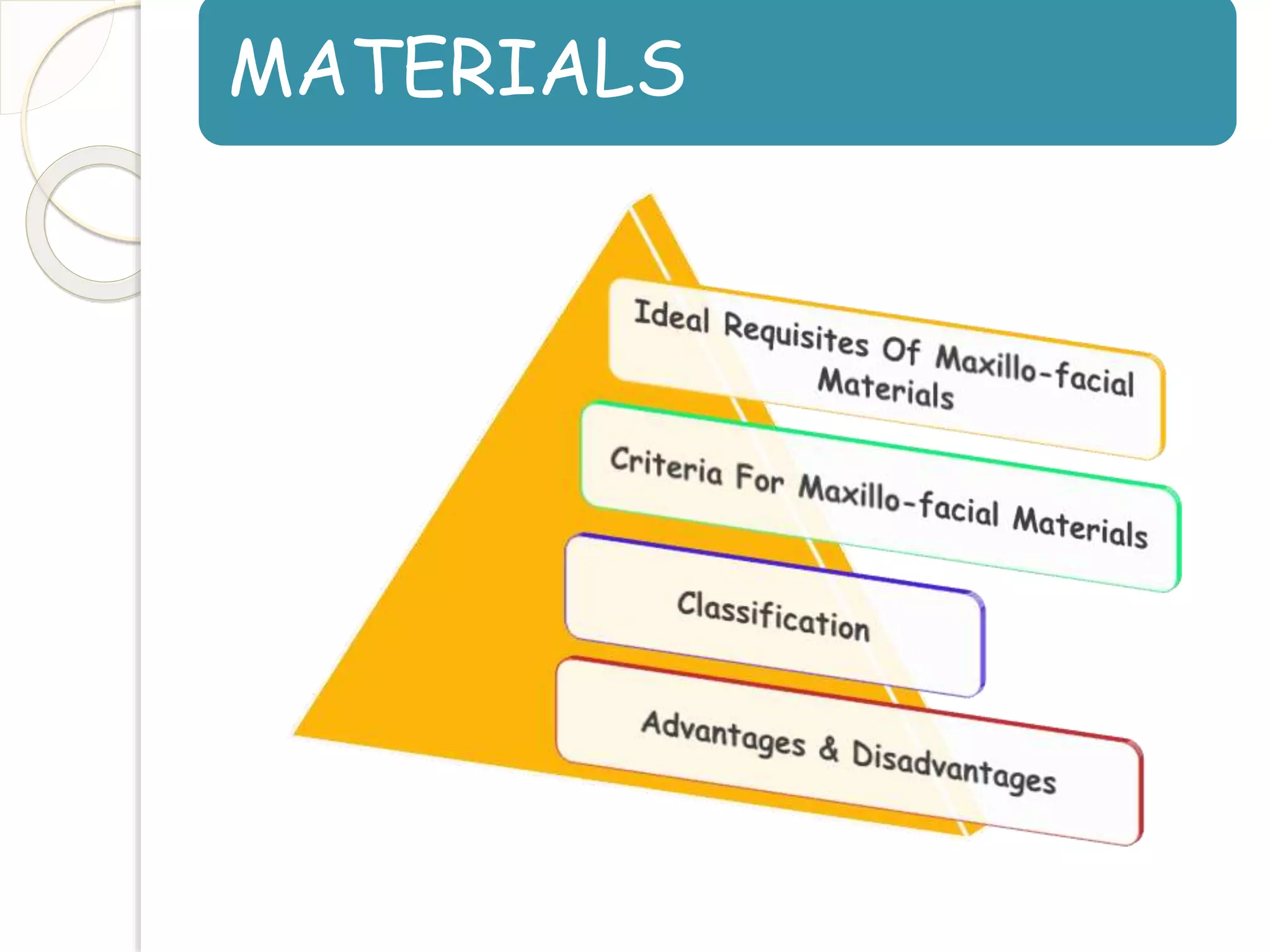 Maxillofacial materials | PPTX