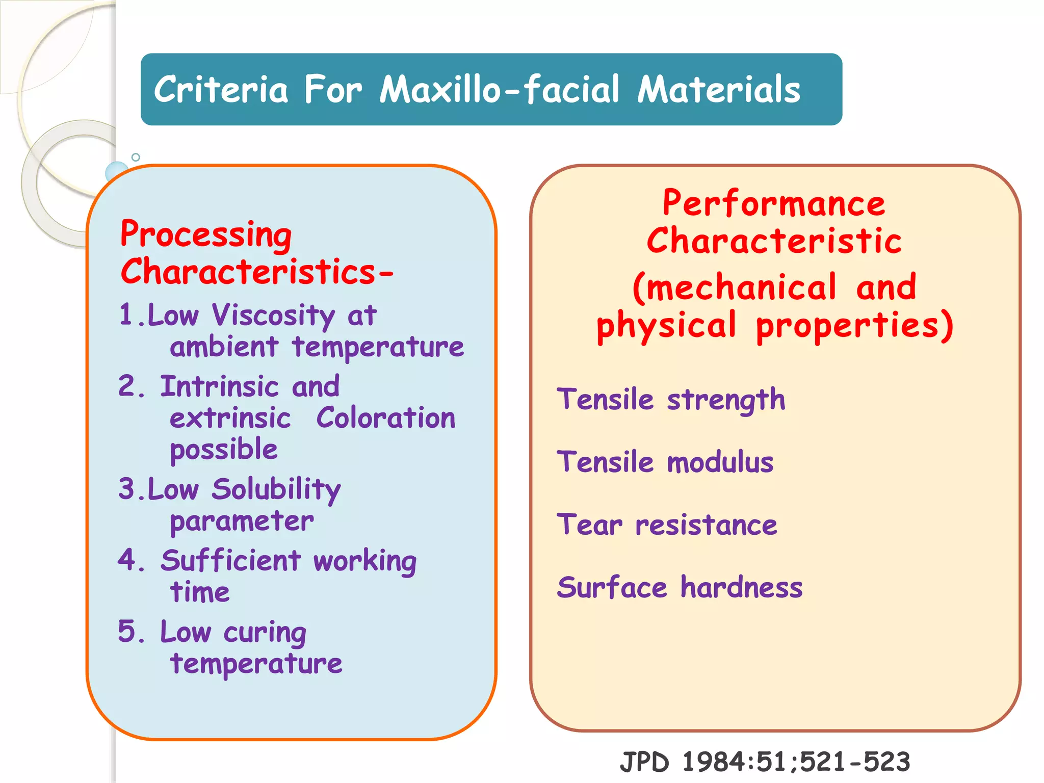 Maxillofacial materials | PPTX