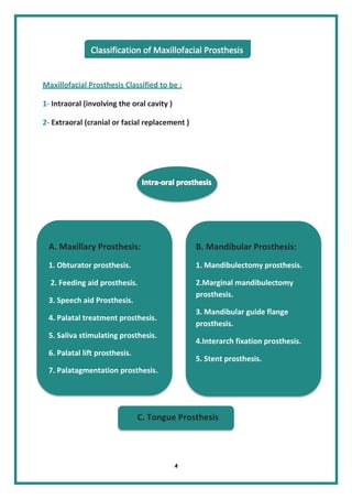 Maxillofacial Prosthesis | PDF