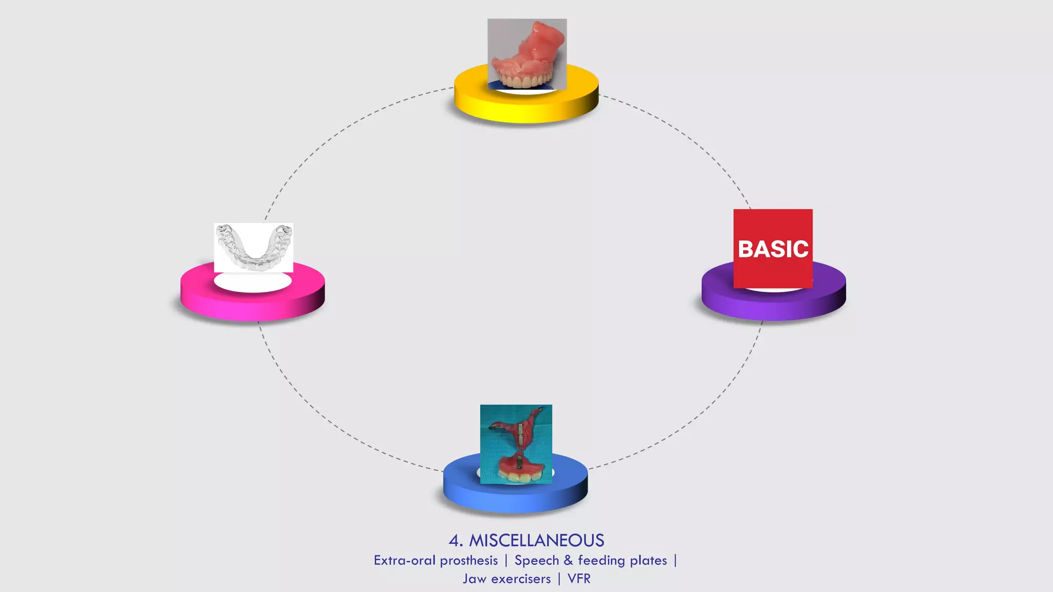 Maxillofacial Prosthetics | Intro & Basics, Obturator, Splint, Intra ...