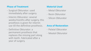 Maxillofacial Prosthetics | Intro & Basics, Obturator, Splint, Intra ...