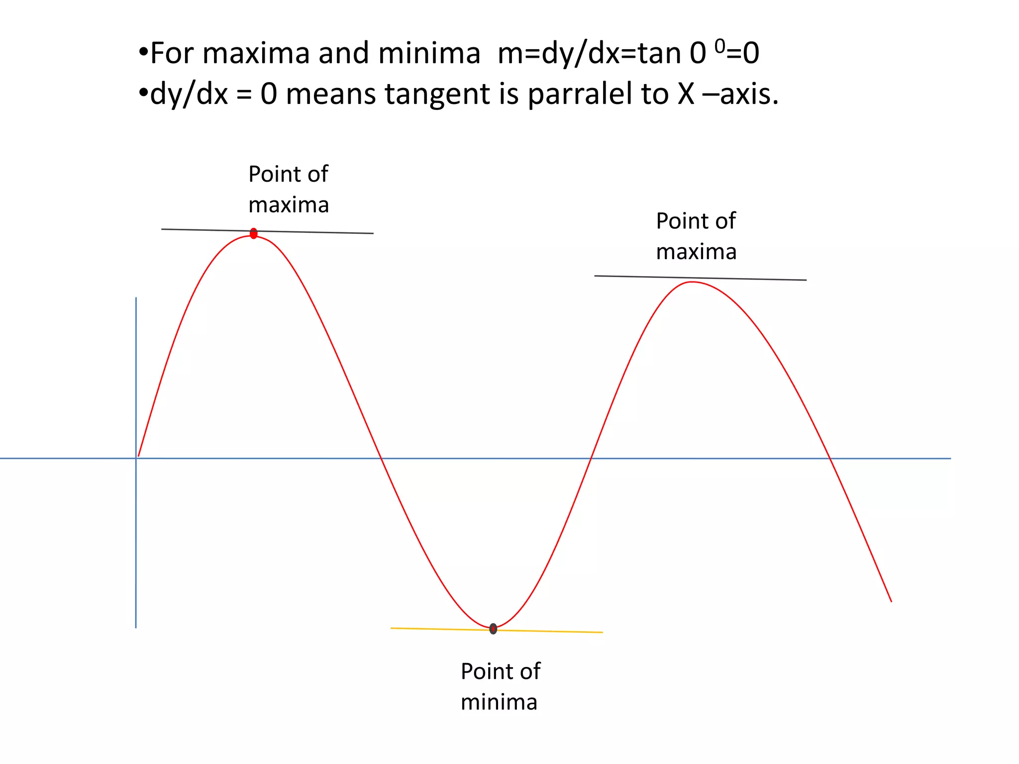 Maxima and minima | PPTX | Physics | Science