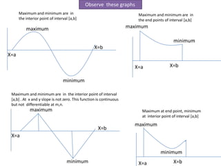 Maxima and minima | PPTX