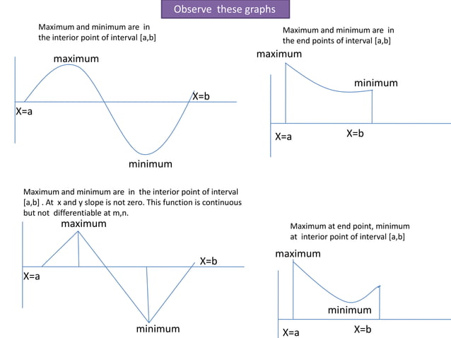 Maxima and minima | PPTX | Physics | Science