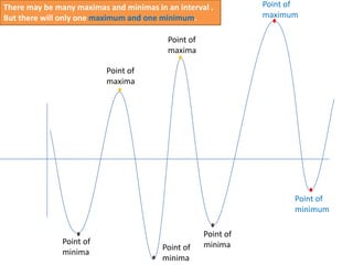 Maxima and minima | PPTX