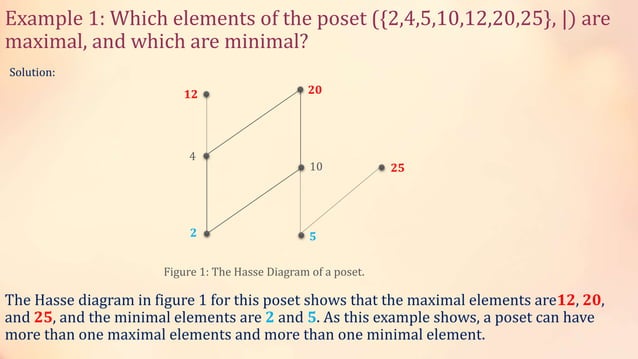 Maximal and minimal elements of poset.pptx | Educational Assessment ...