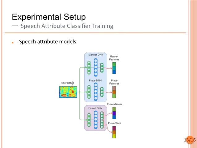 Maximal Figure Of Merit Framework To Detect Multi Label Phonetic