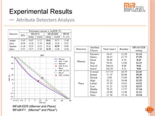Maximal figure of-merit framework to detect multi-label phonetic ...