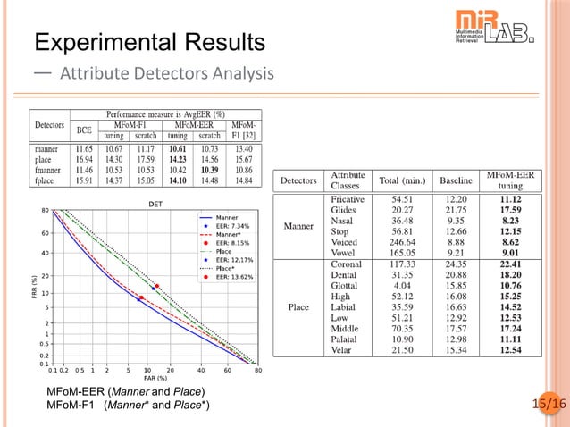 Maximal Figure Of Merit Framework To Detect Multi Label Phonetic
