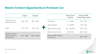 Maxim auto business update final | PDF