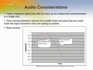 Digital Potentiometers Replace Mechanical Potentiometers | PPT