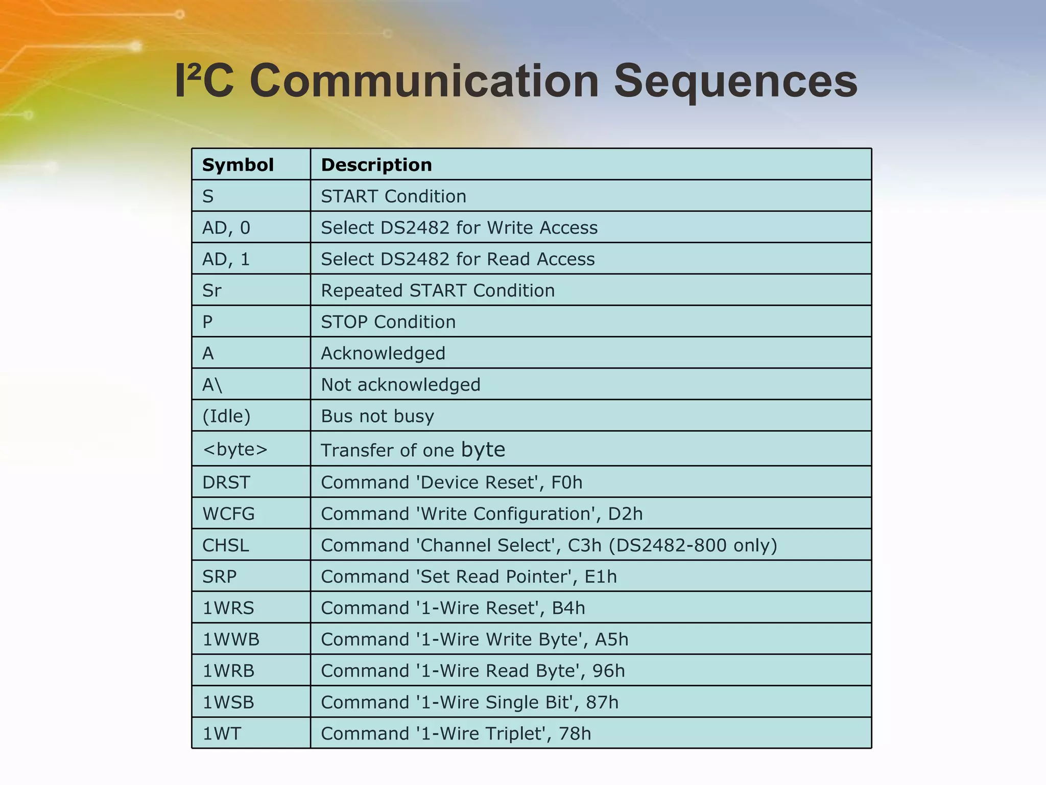 Overview Study on Single-Channel I2C to 1-Wire Master DS2482 | PPT