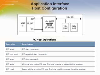 Overview Study on Single-Channel I2C to 1-Wire Master DS2482 | PPT