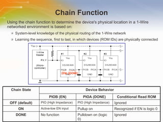 DS28EA00: 1-Wire Digital Thermometer | PPT