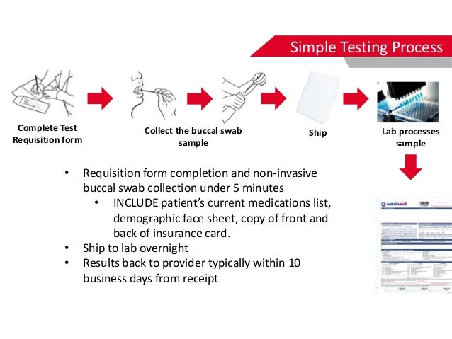 MaxiMed PGx Test Sales Training