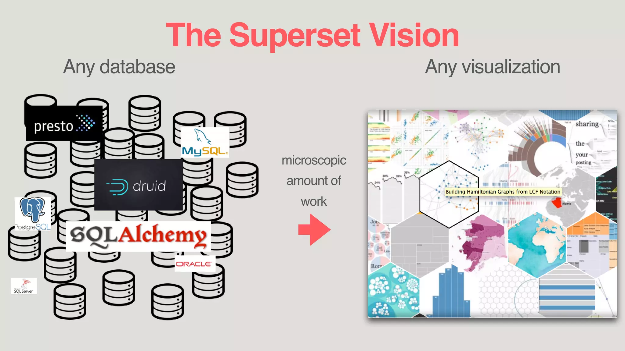 Apache Superset at Airbnb | PDF
