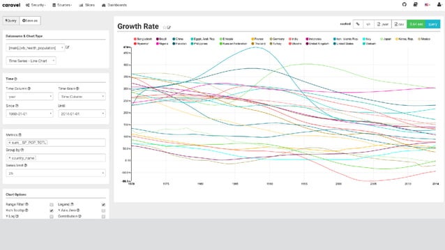 Apache Superset at Airbnb | PDF