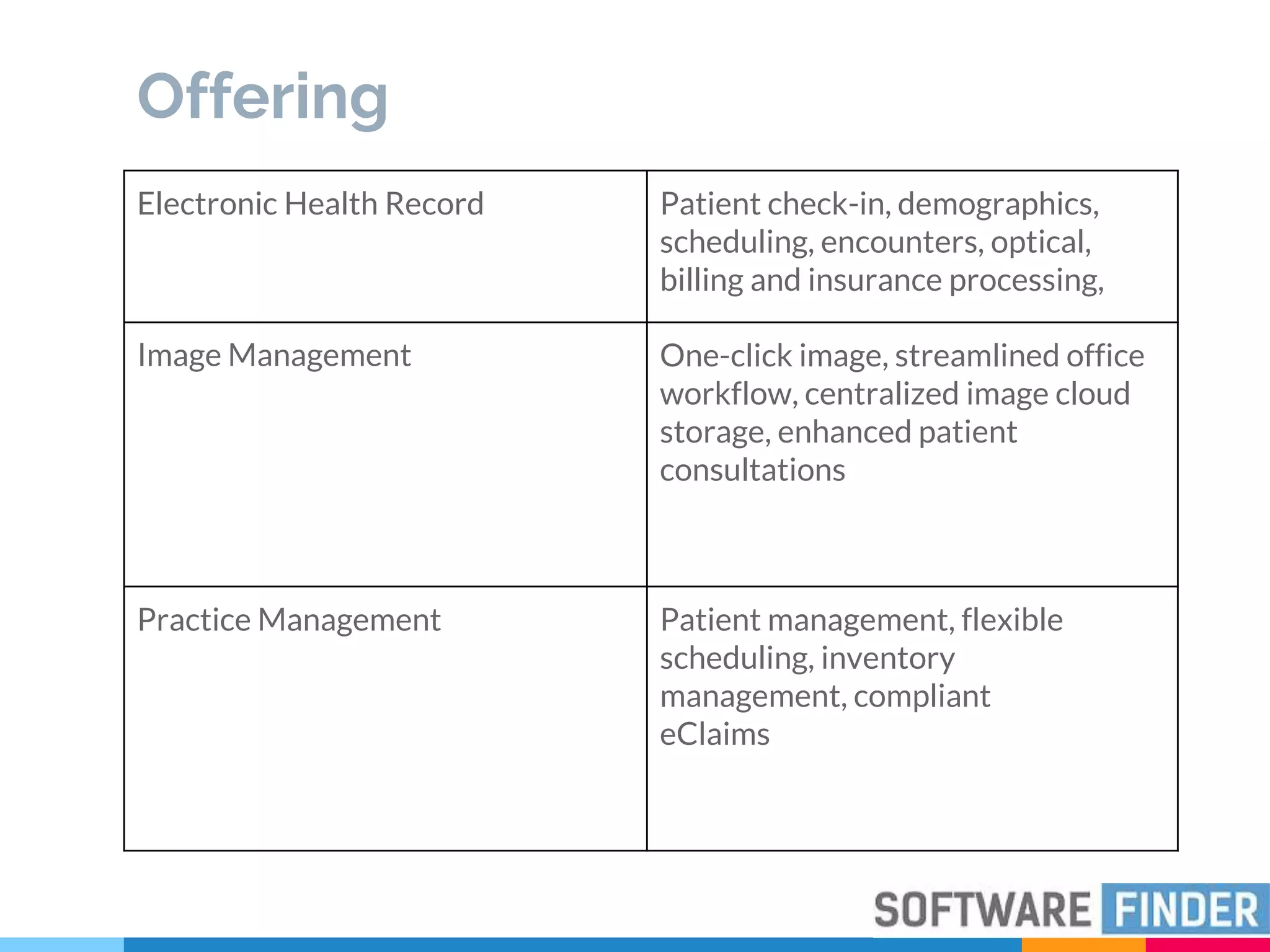 Maxim eyes-Software Finder | PPT | Free Download