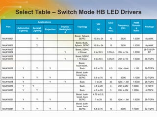 High-Brightness LED Drivers | PPT