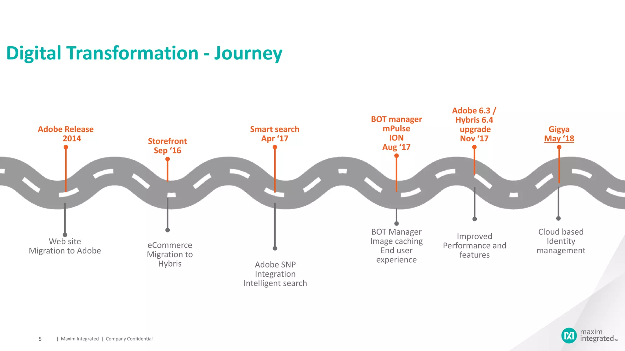 Digital Transformation Journey | PPT