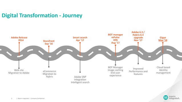 Digital Transformation Journey | PPT