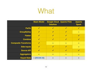 Maximilian Michels - Flink and Beam | PDF