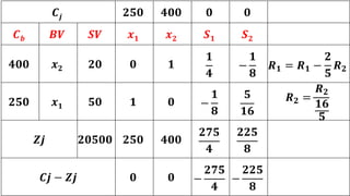 Maximisation problem | PPTX