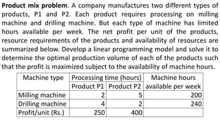 Maximisation problem | PPTX