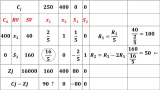 Maximisation problem | PPTX