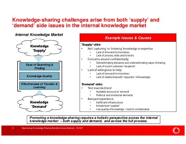 Maximising Knowledge Sharing Benefits Across Borders, Ma, 181007