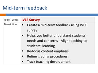 Maximising the potential of IVLE: A showcase of good practices | PPT