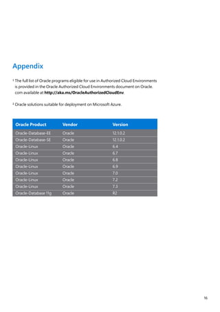 Maximising value while migrating your Oracle Estate to Microsoft Azure | PDF