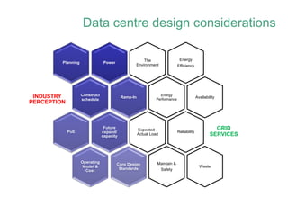 Maximising Energy Efficiency in Data Centre Design | PDF