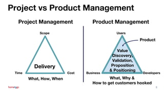 Maximising likelihood of success: Applying Product Management to AI/ML ...