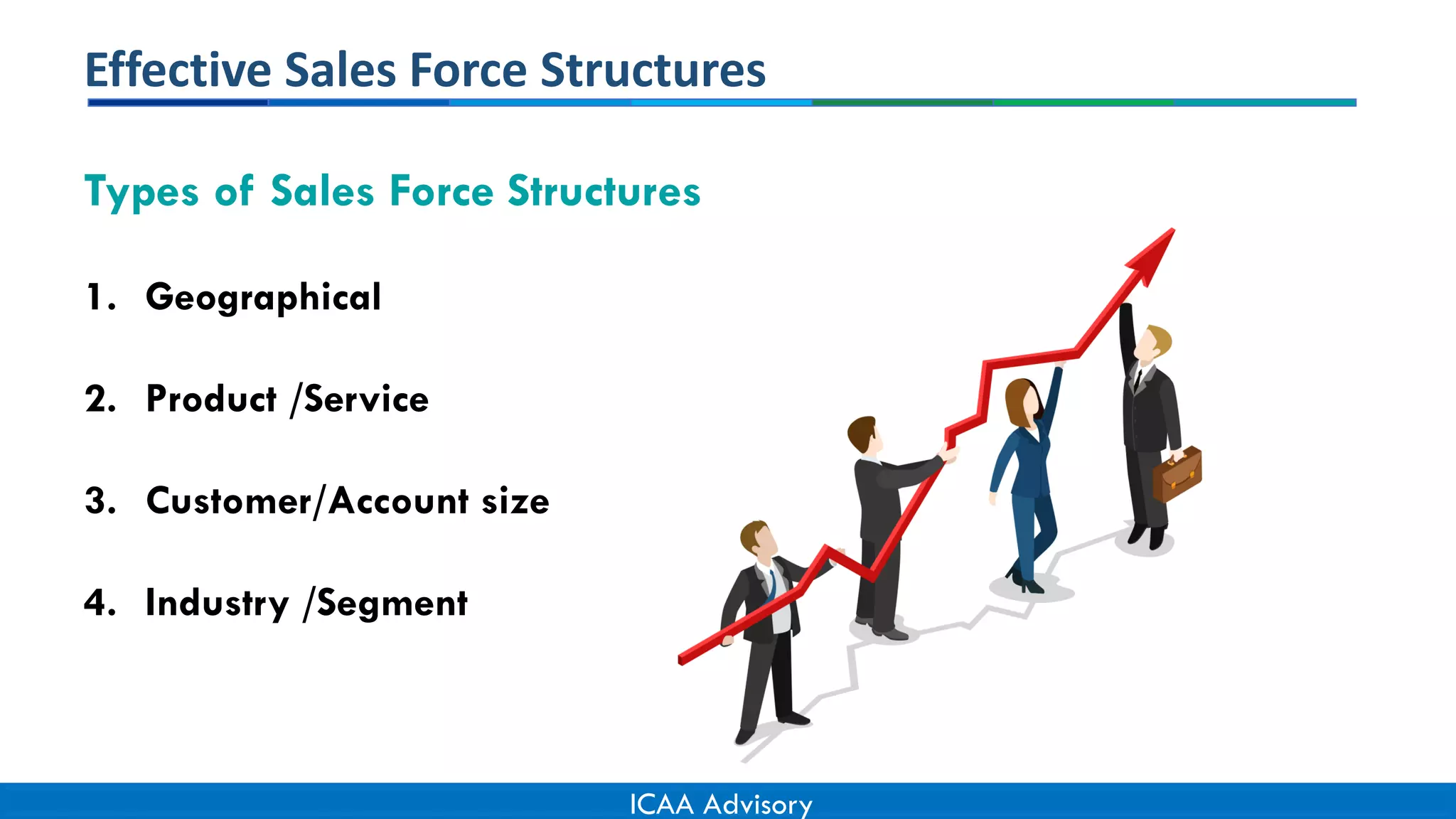 Maximising sales force effectiveness (1) [Autosaved] (4).pdf
