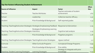 Maximising student impact 1 | PPT