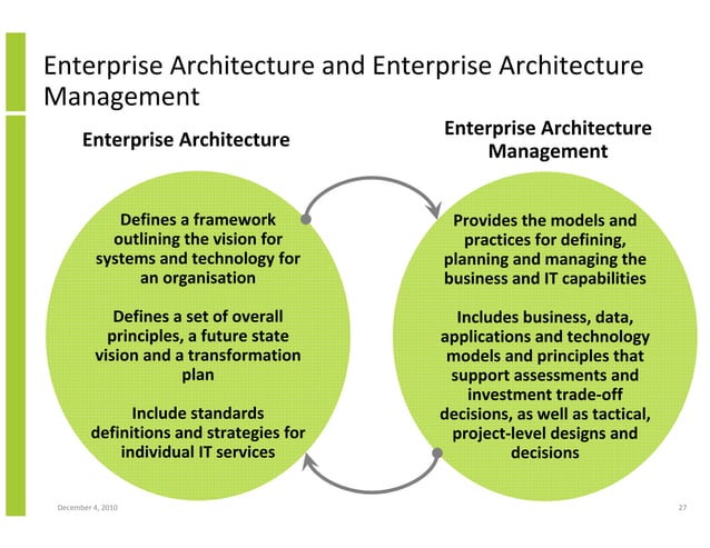 Maximising The Value and Benefits of Enterprise Architecture | PDF