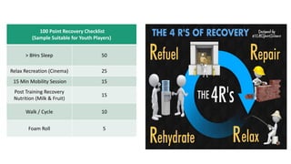 Maximising Training Adaptations - Kildare GAA Youth Athletic ...