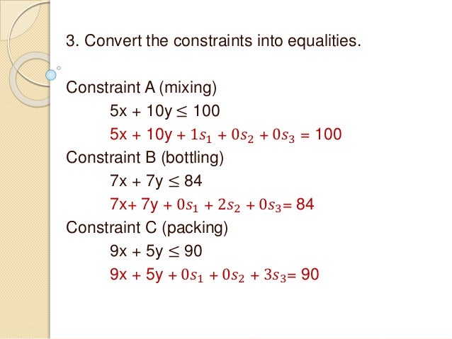 Maximization Simplex Method