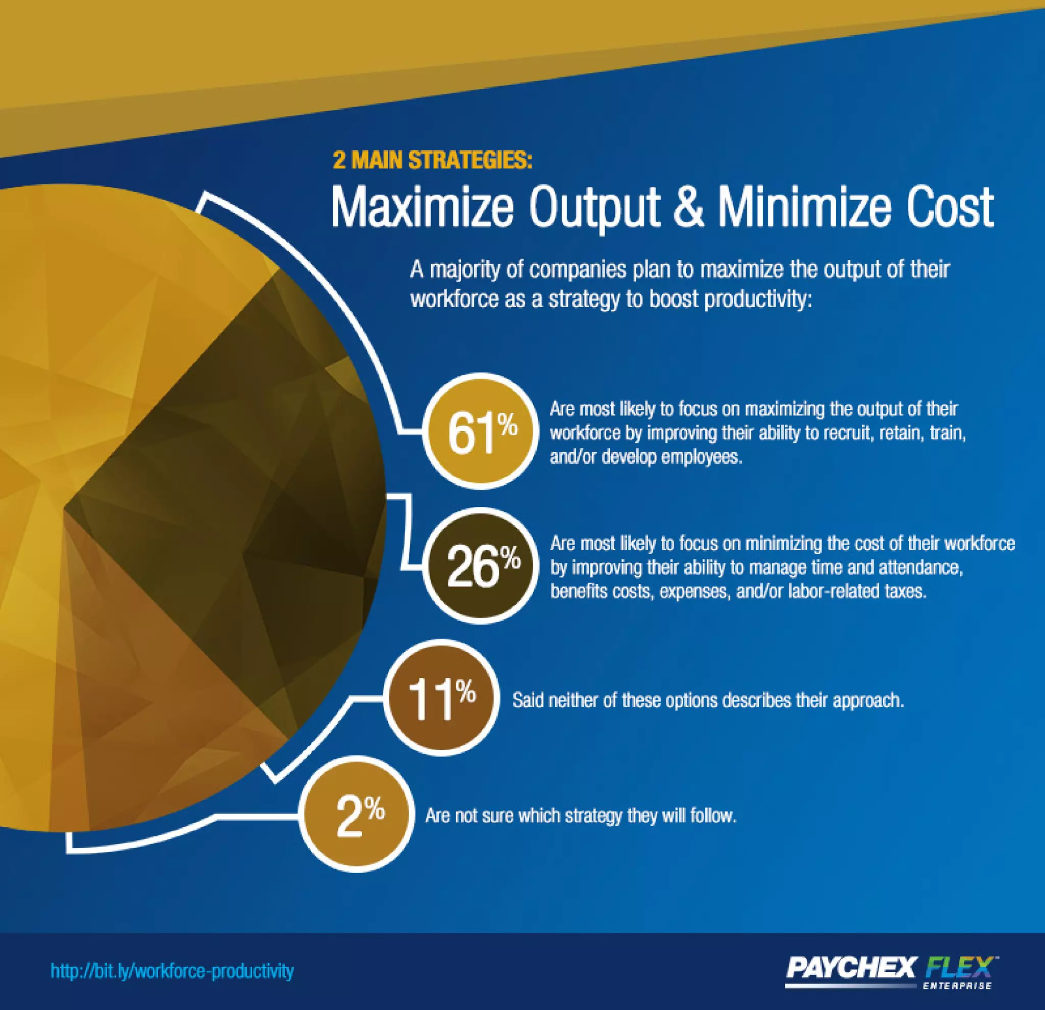 Workforce Productivity: Maximize Output & Minimize Cost | PDF | Human ...