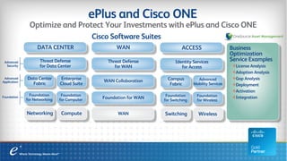 Maximize Software Investments with ePlus and Cisco ONE | PPT