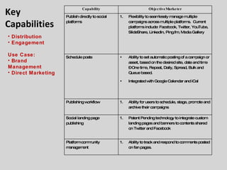Maximize your Event Management with ObjectiveMarketer | PPT
