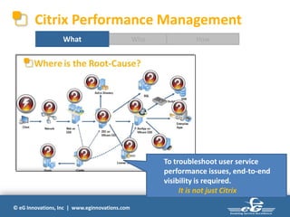 Maximize Citrix Performance Complementing Citrix Director and Edgesight ...