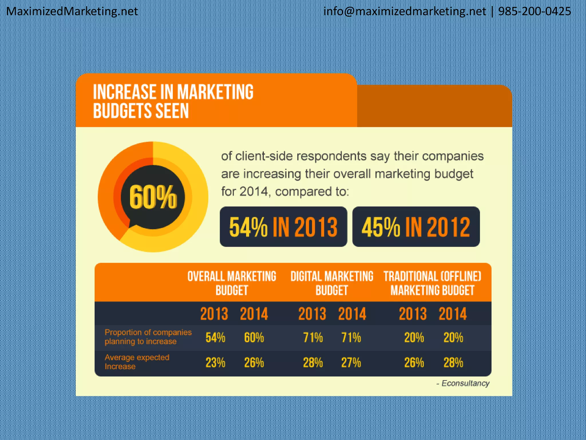 Maximized Marketing Pro Consultation PowerPoint | PPTX