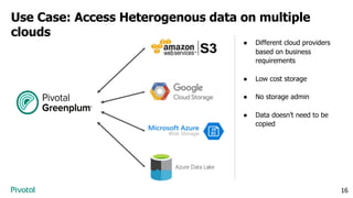 Maximize Greenplum For Any Use Cases Decoupling Compute and Storage - Greenplum Summit 2019 | PPT