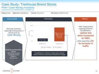 Maximize Holiday Revenue for Magento eCommerce | PPTX