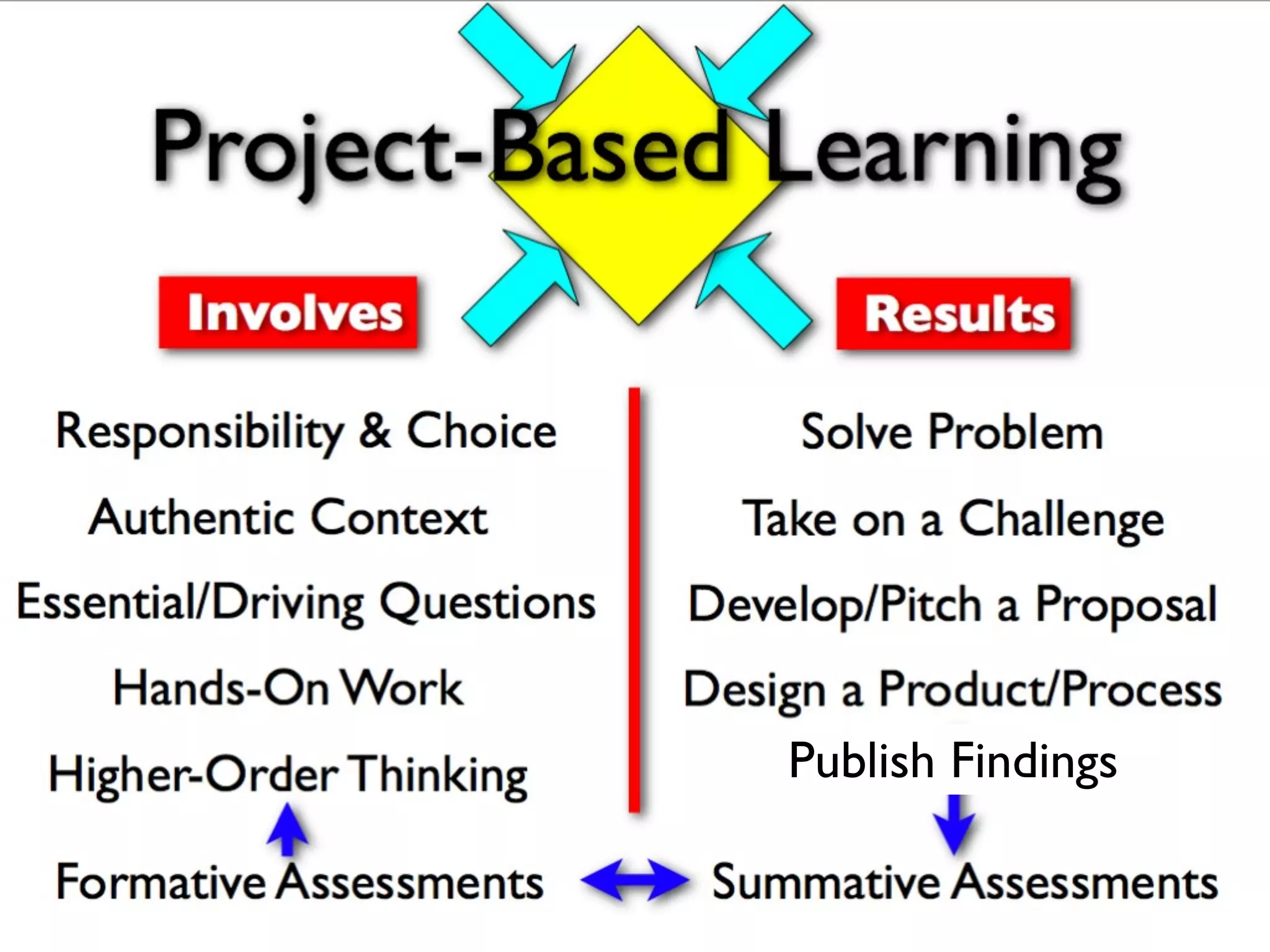 Maximize impact | PPT