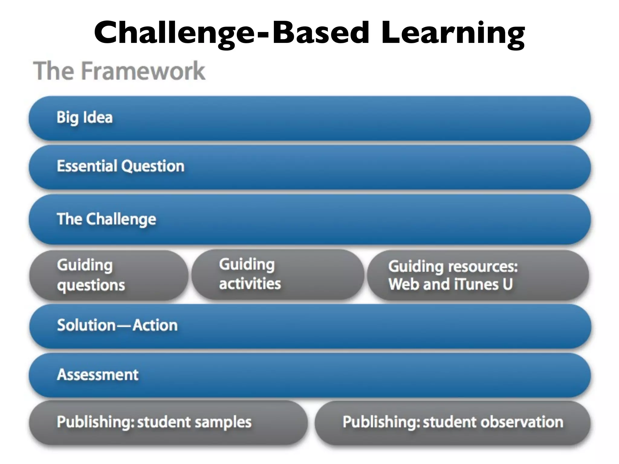 Maximize impact | KEY