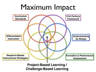 Maximize impact | PPT