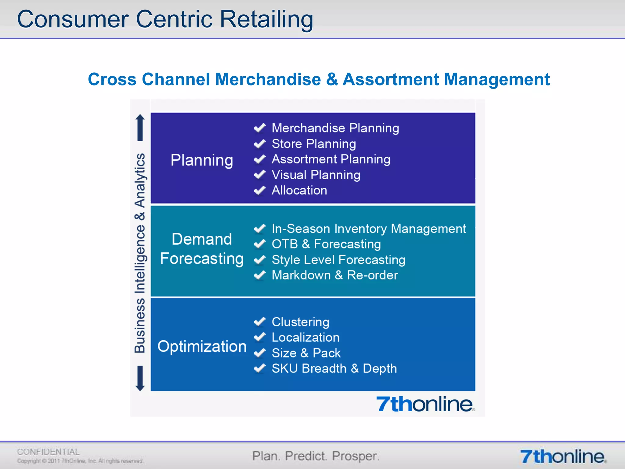 Maximize Market Share with Micro Merchandising | PPT